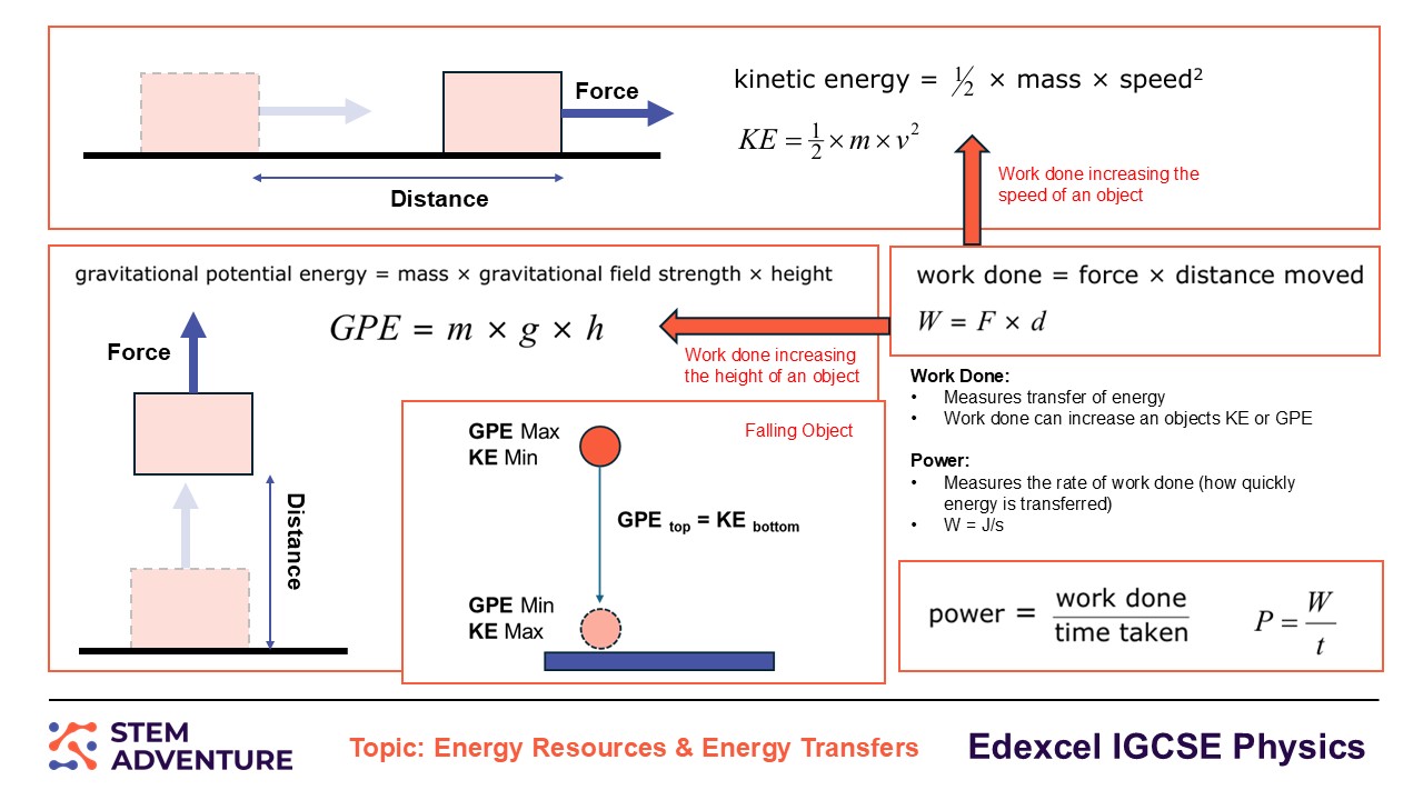 Revision Note Page 6